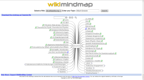 Wikipedia Mindmap – Blog Susay